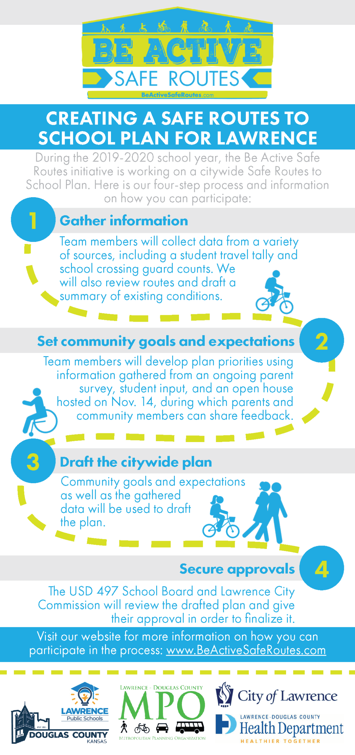 Safe Routes to School - City of Lawrence, Kansas